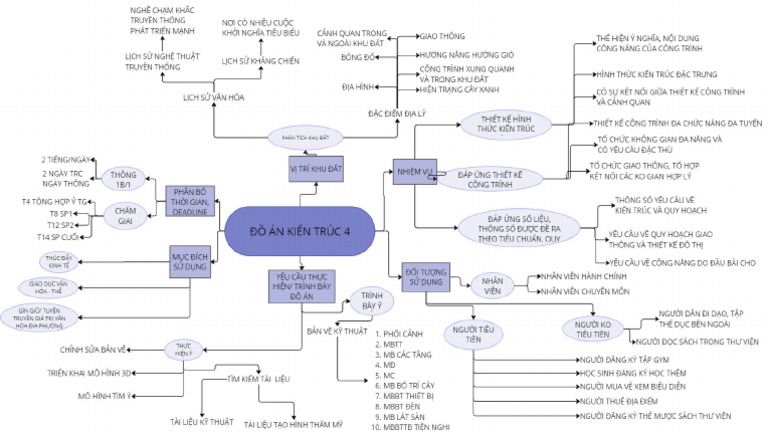 mindmap ptich chung (1) | PDF