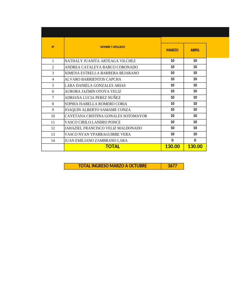 Tesoreria_informe 2024 Aula 03 Añitos Octubre 4-11-24 | PDF | Navidad
