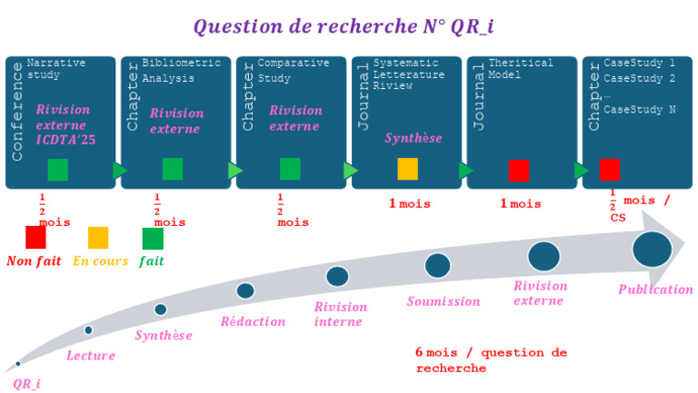Contribution Ibtissam-EL BAROUKI | PDF