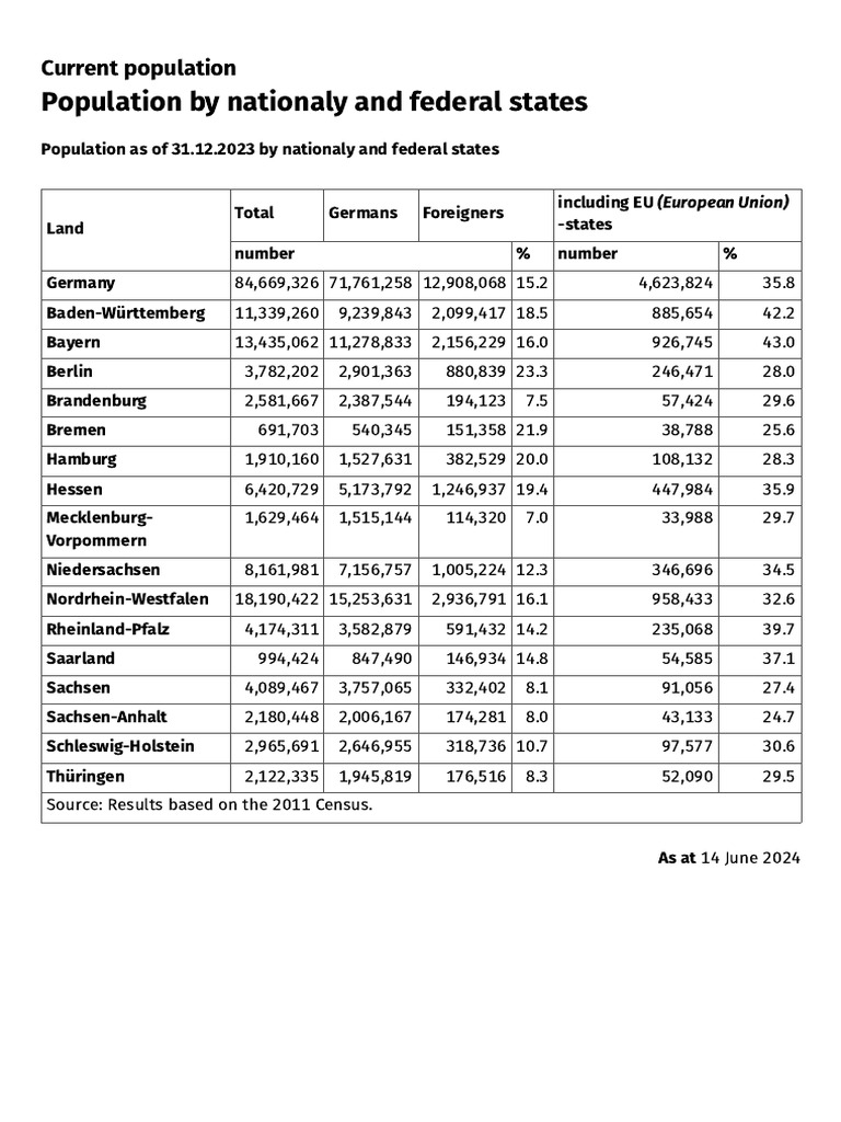 Statistisches Bundesamt - German Federal Statistical Office | PDF
