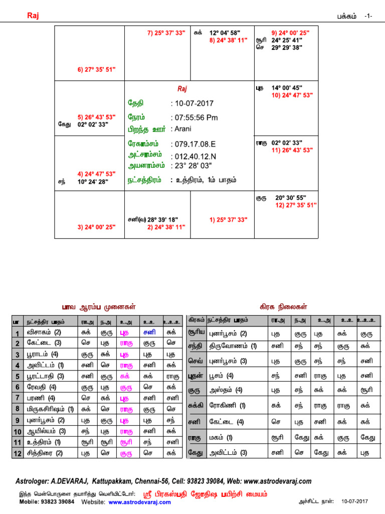 KB Astrology - Transit | PDF