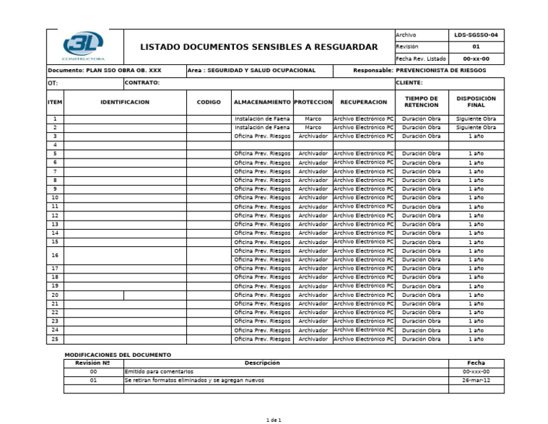 LDS-SGSSO-04 (Listado Documentos Sensibles) | PDF