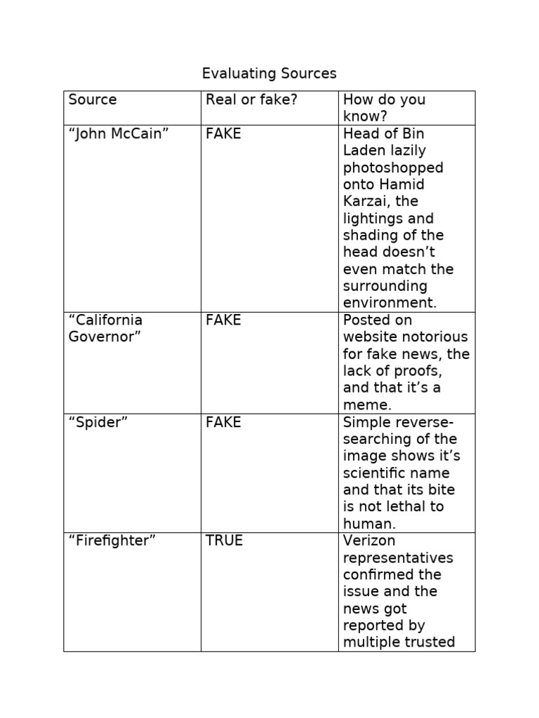 Evaluating Source Credibility: True or Fake? | PDF