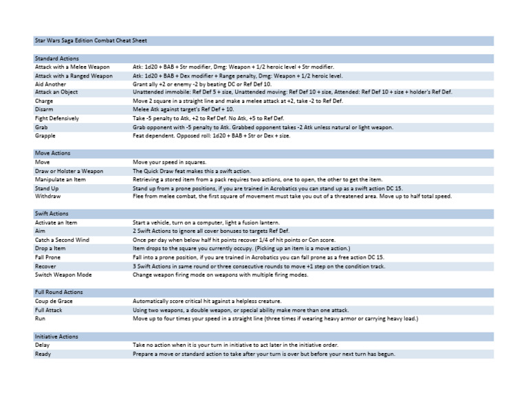 Star Wars Combat Cheat Sheet | PDF