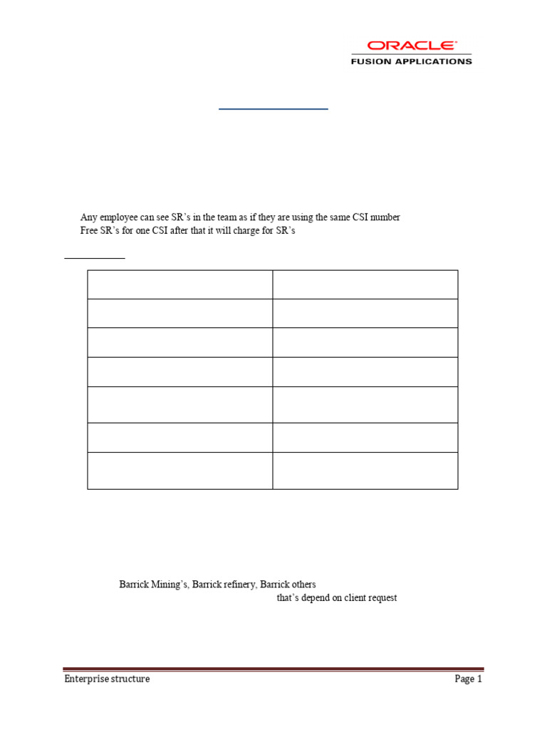 Oracle Fusion Enterprise Structure Guide | PDF | Accounts Payable ...