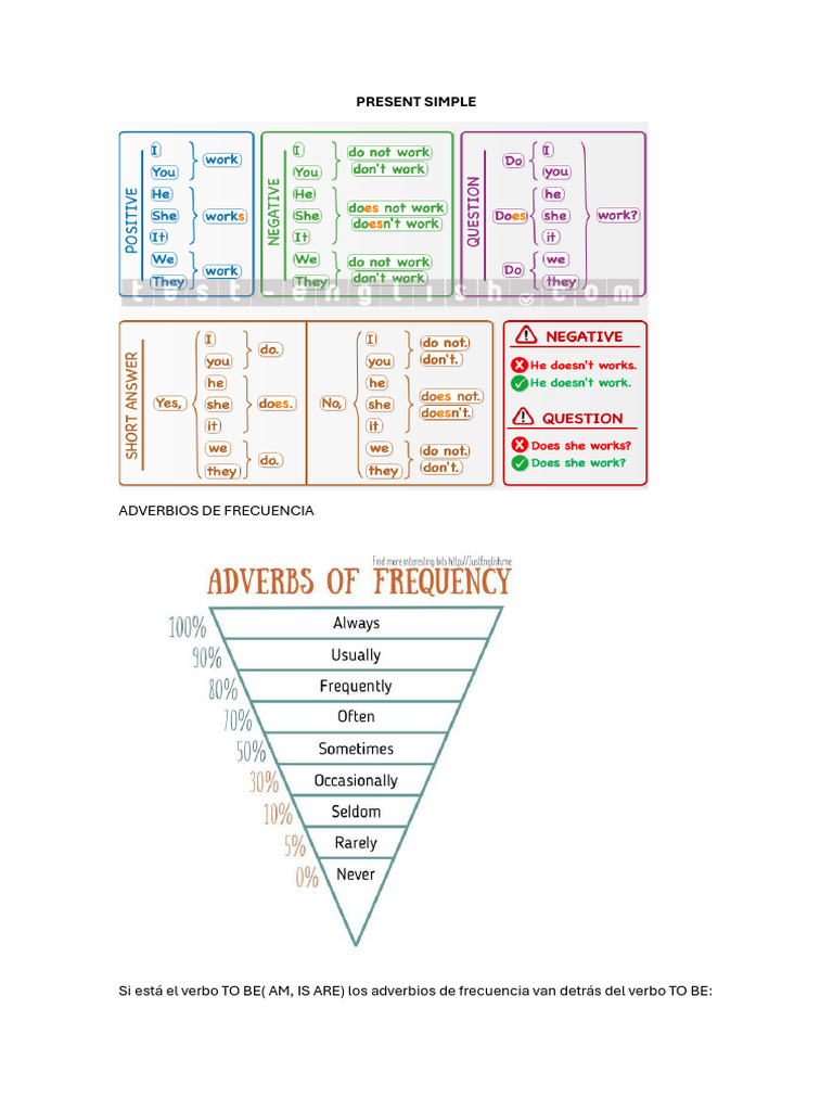 PRESENT SIMPLE TABLE AND FRQ ADV | PDF