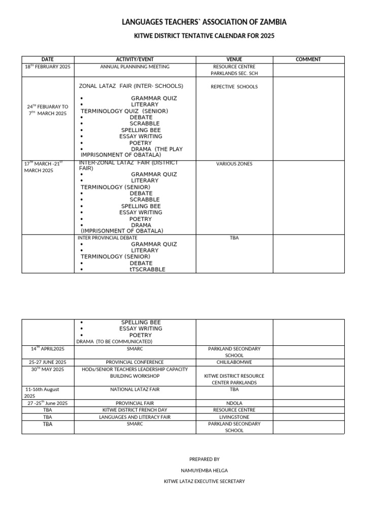 Final Lataz Work Plan 2025 | PDF