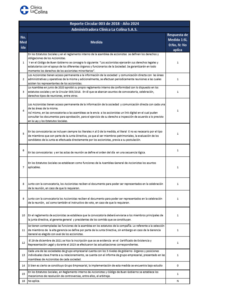 Reporte Circular 003 2018 2024 CLC | PDF | La seguridad informática ...