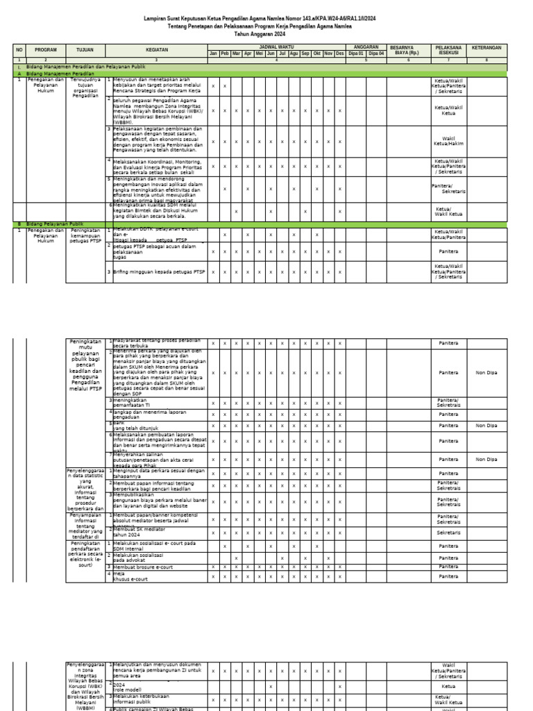 2024 - Lampiran Proker PA Namlea | PDF