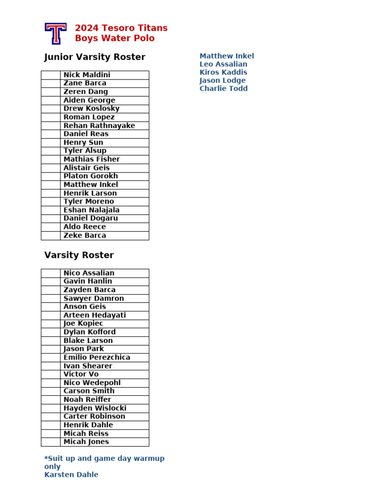 2024 Bwp Two Teams Roster (Draft) | PDF