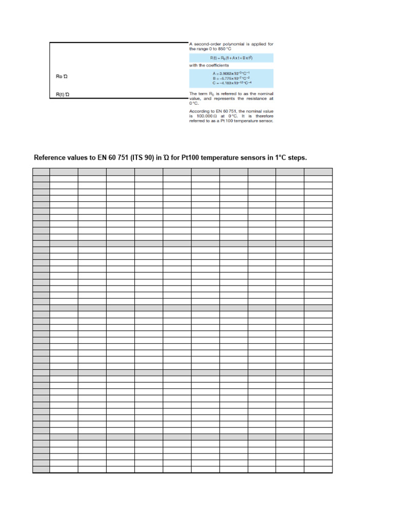 Pt100 Resistance Table | PDF