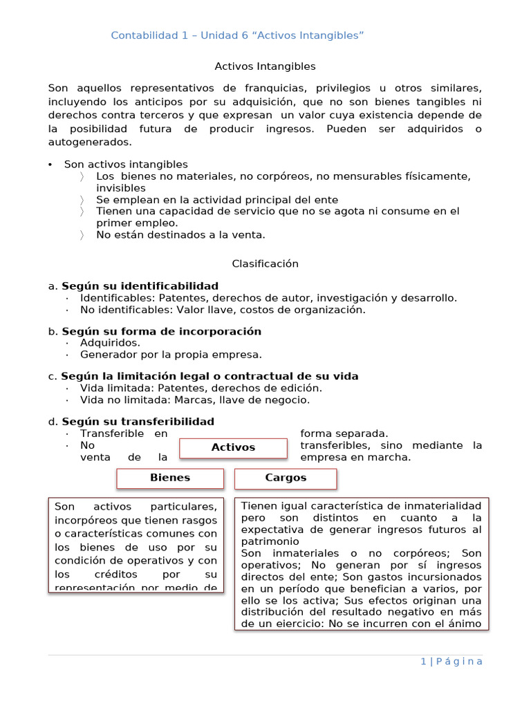 Unidad 6- Activos Intangibles | PDF | Activo intangible | Contabilidad