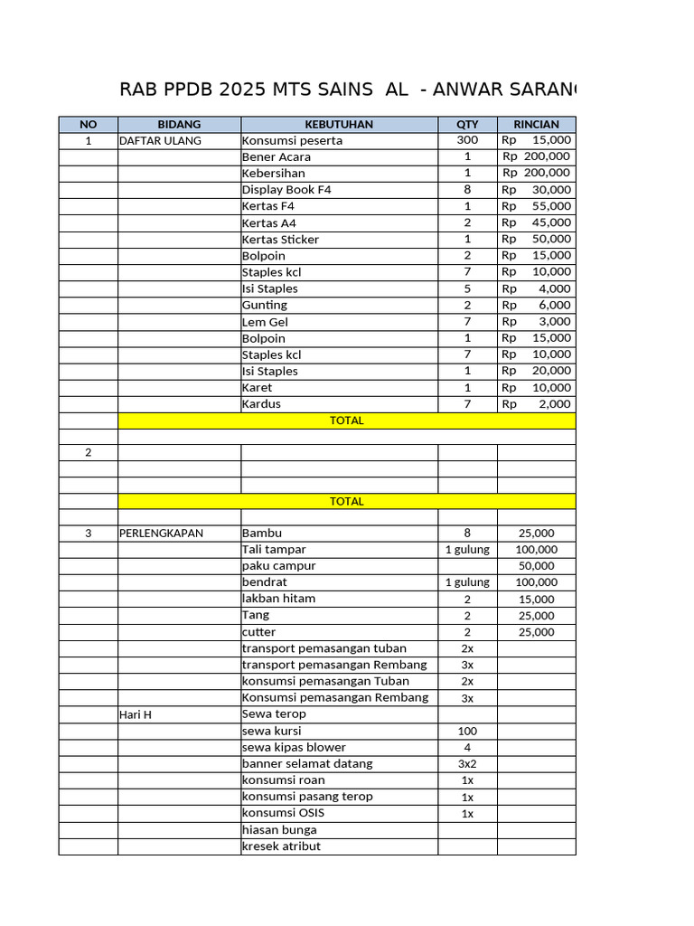 Rab PPDB 2025 MTS Sains Alanwar 4 Sarang | PDF