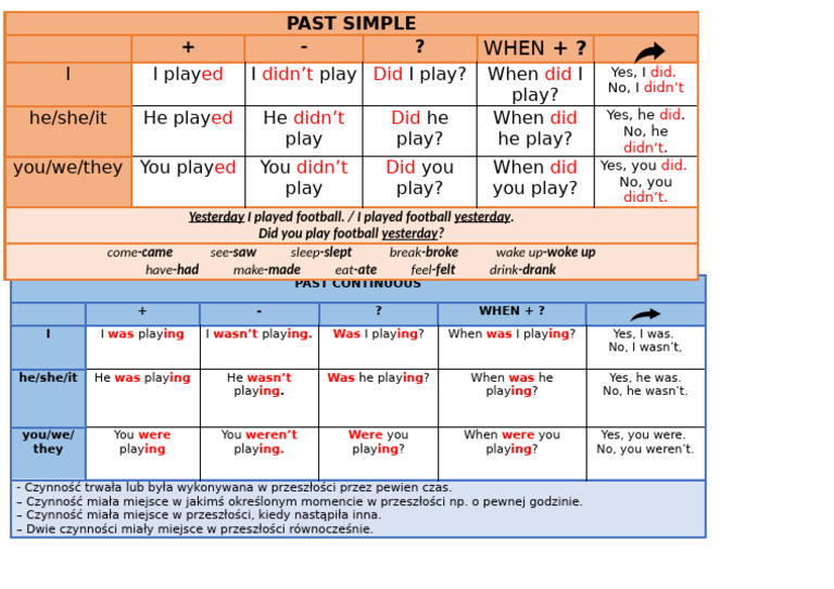 PAST SIMPLE I Past Continuous | PDF