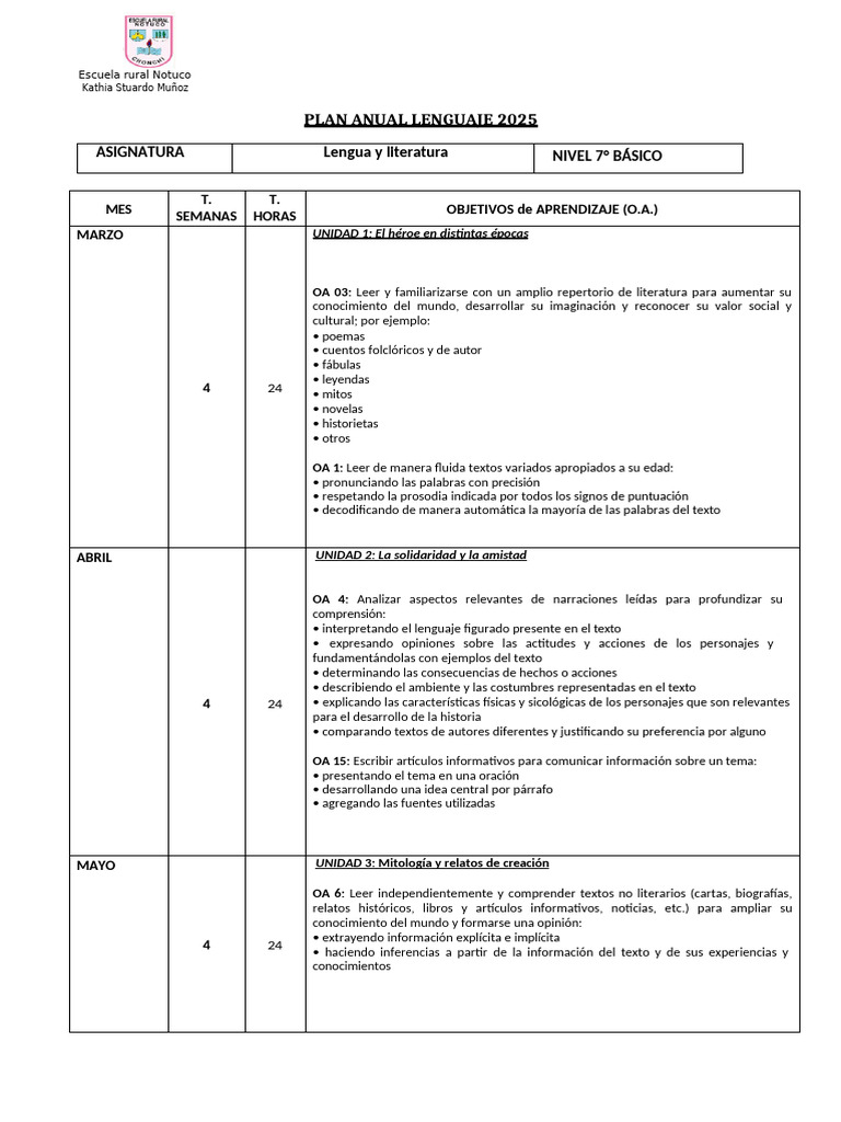 Plan Anual Lengua 7° Básico 2025 | PDF | Medios de comunicación ...