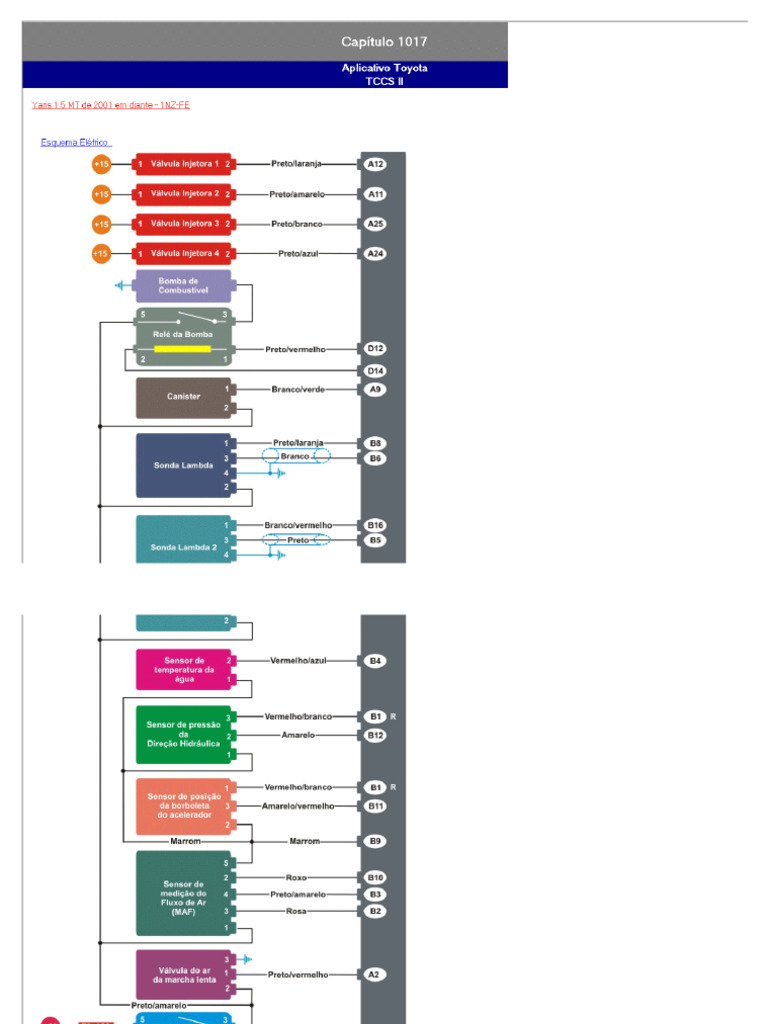 Yaris 1.5 MT de 2001 em Diante - 1NZ - FE | PDF