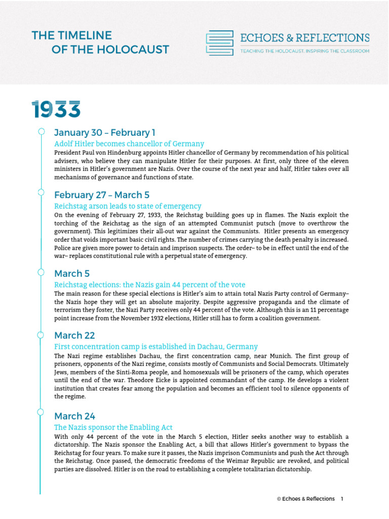 10. The Timeline of the Holocaust Author Echoes & Reflections Timeline ...
