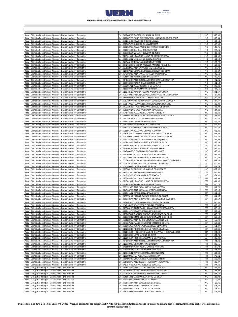 ANEXO-I-DOS-INSCRITOS-NA-LISTA-DE-ESPERA-DO-SISU-UERN-2025 | PDF | Títulos | Ensino Superior