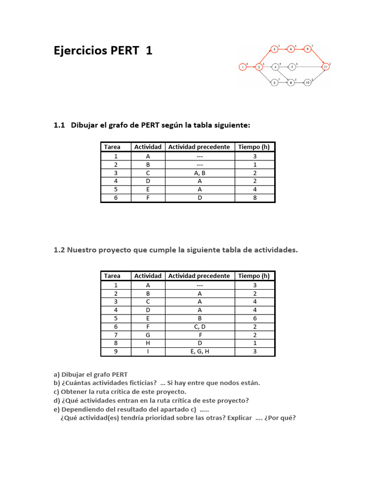 1. Ejercicios PERT (1) | PDF | Teoría de grafos | Relaciones matematicas