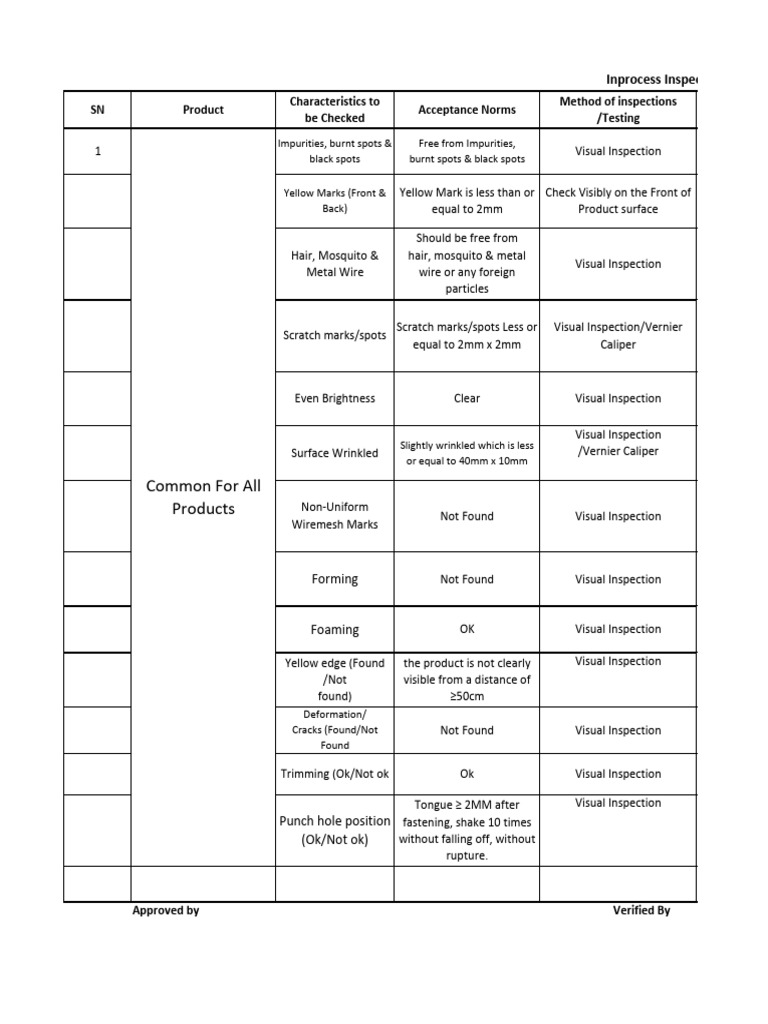 Clause No A01, C04, G10 & G11 Inspection Plan | PDF | Materials ...