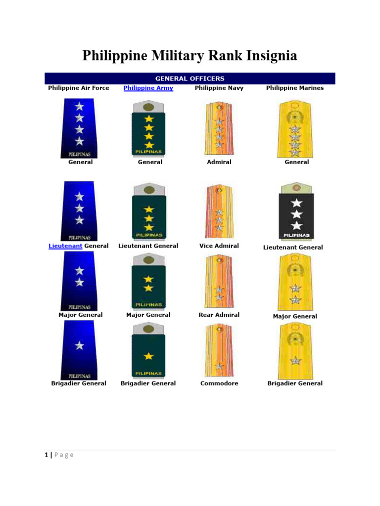 55250475-AFP-Rank-Insignia | PDF