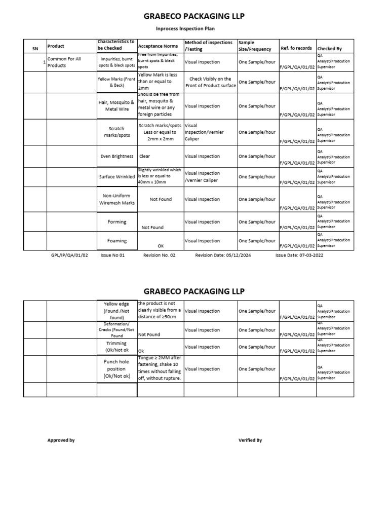 Inprocess Inspection Plan | PDF | Materials | Physical Sciences