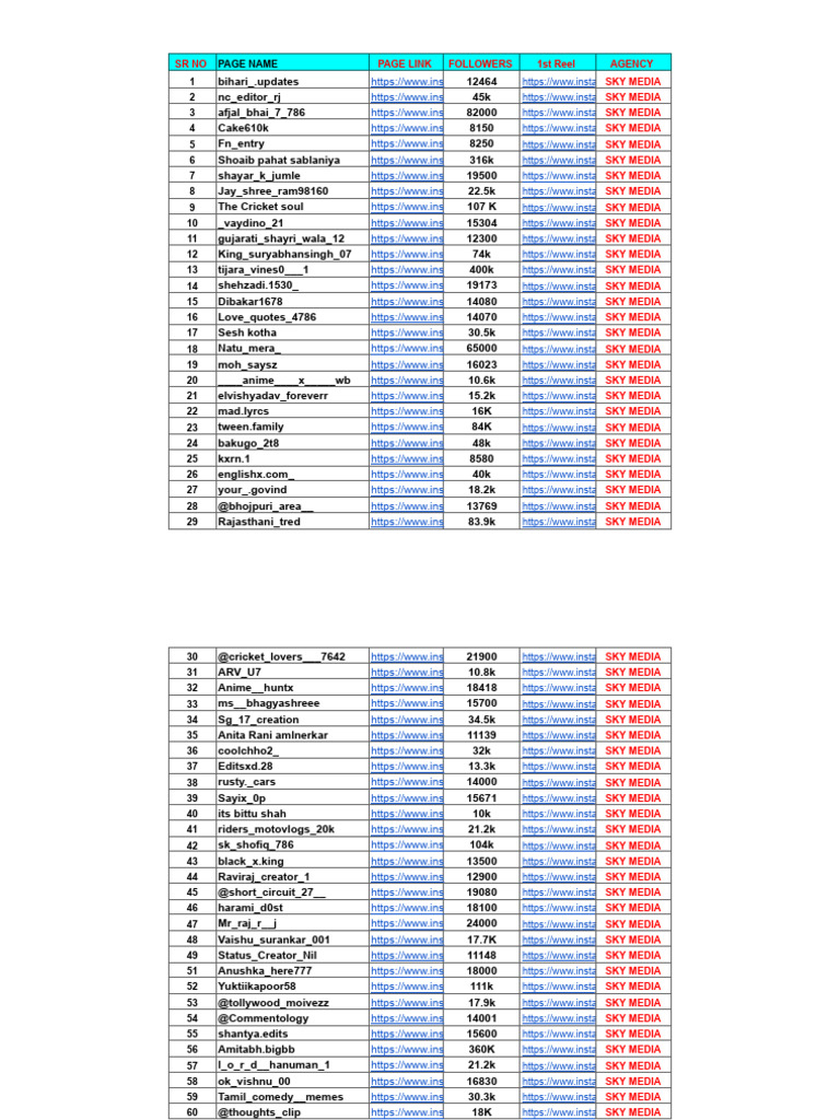 3RD Week Final List? | PDF