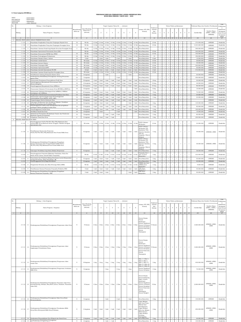 MATRIKS KEGIATAN RPJMDES | PDF