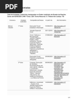 Classificação Das Comarcas e Das Unidades Judiciárias Que As Integram ...
