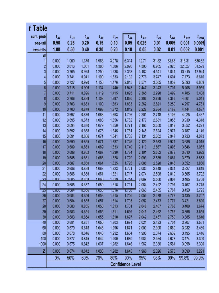 PVALUE TABLEv2 | PDF