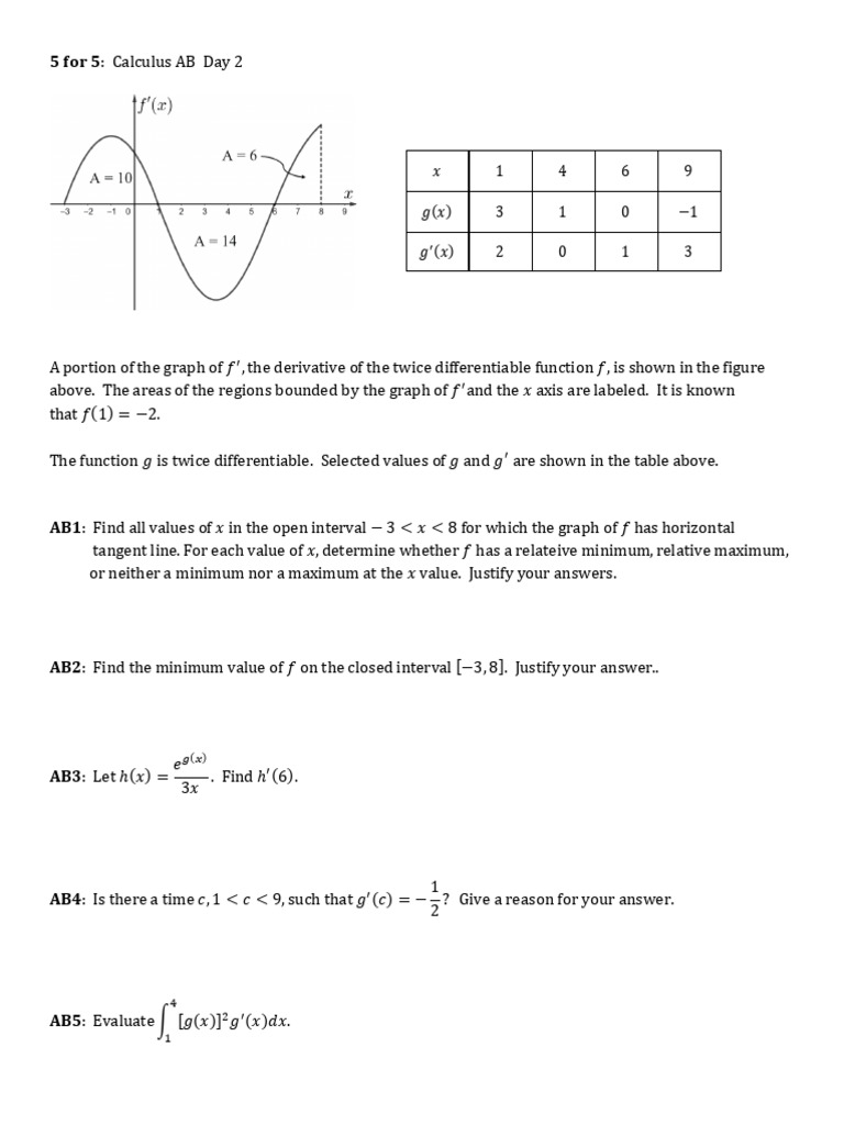 Analysis of Twice-Differentiable Functions | PDF