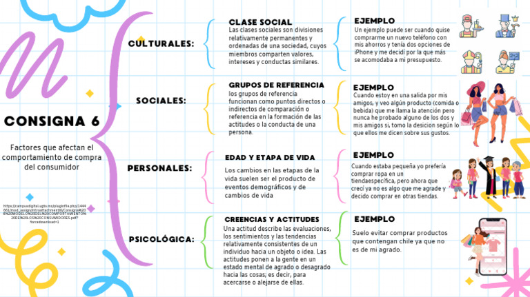 Consigna 6 Juana Paulina Ramos Macias | PDF | Comportamiento | Psicología Social