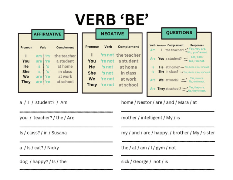 Be Verb Usage Chart | PDF