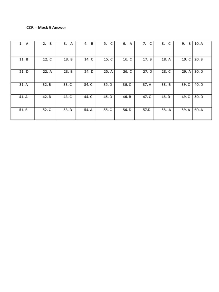 5.ABS-CCR-Ans For Mock 5 | PDF