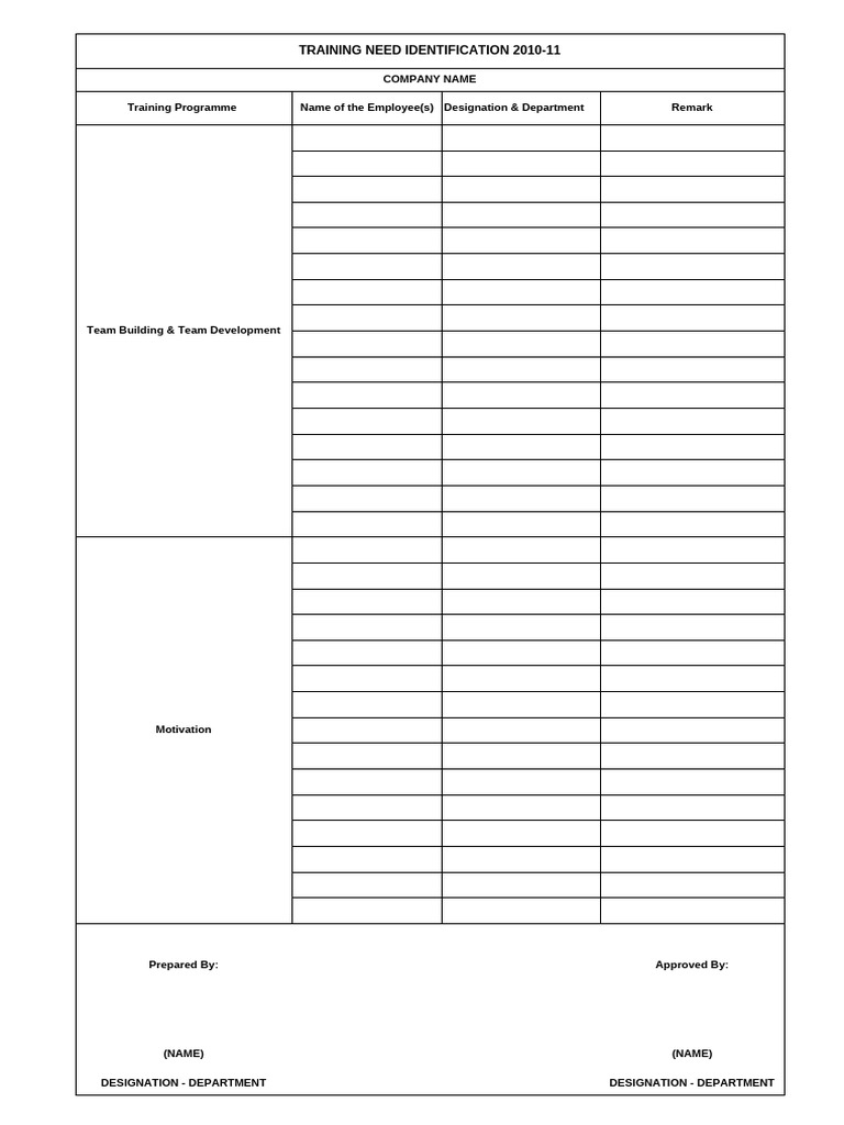 Training Need List for employee(s) | PDF
