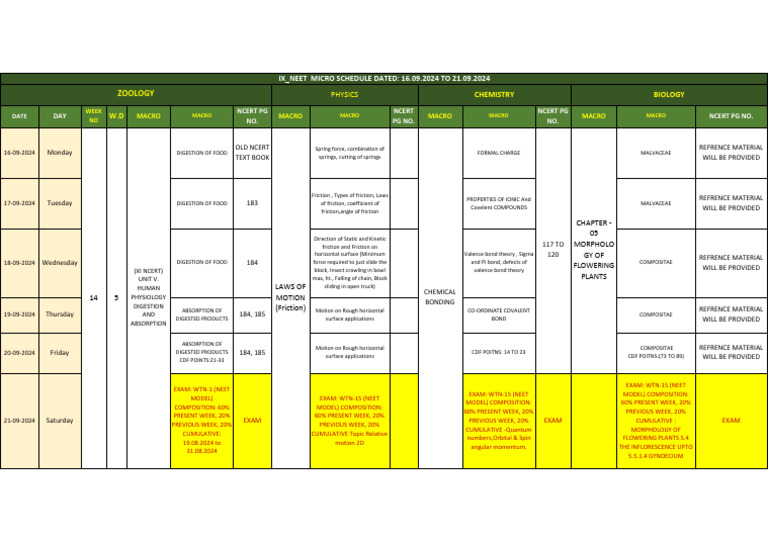 NEET Micro Schedule: Sept 2024 | PDF | Chemical Bond | Friction