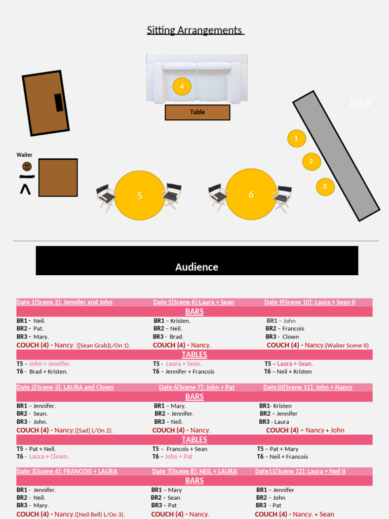 Sitting Arrangements Bar | PDF