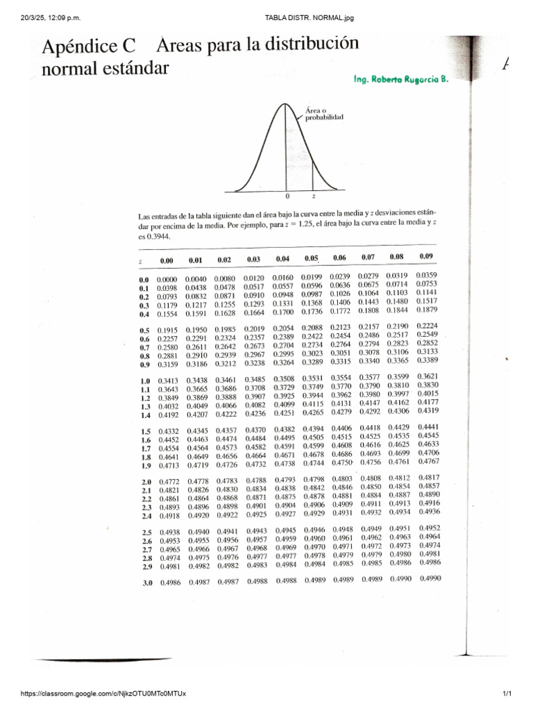 TABLA DISTR. NORMAL - JPG | PDF