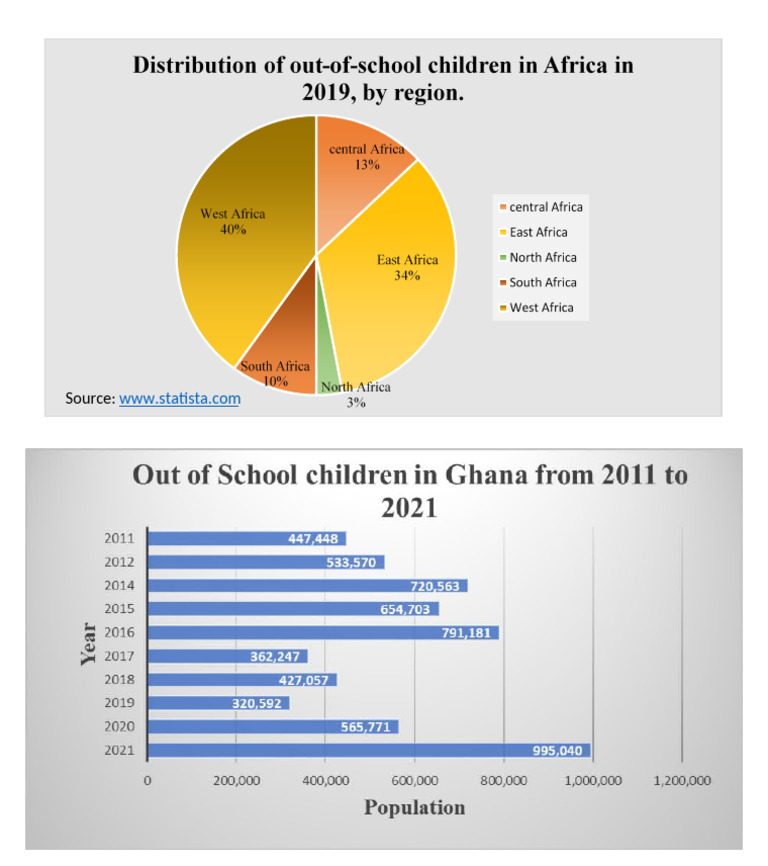 Data Visualization - 1 | PDF