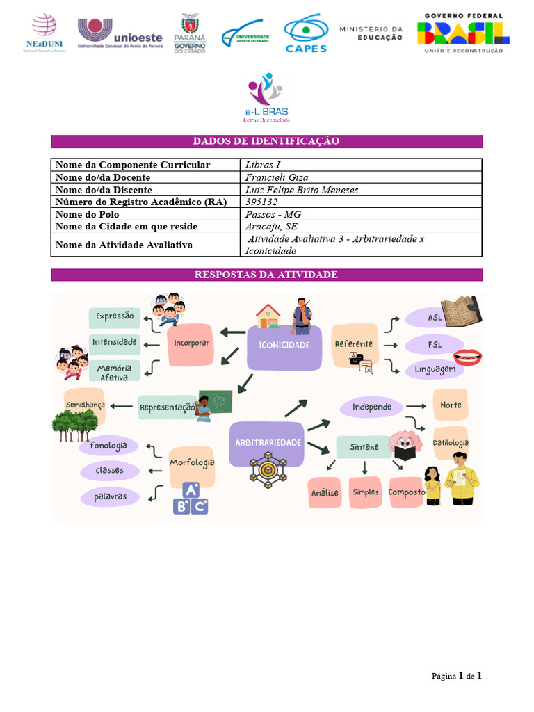 Atividade Avaliativa 3 - Mapa Mental | PDF