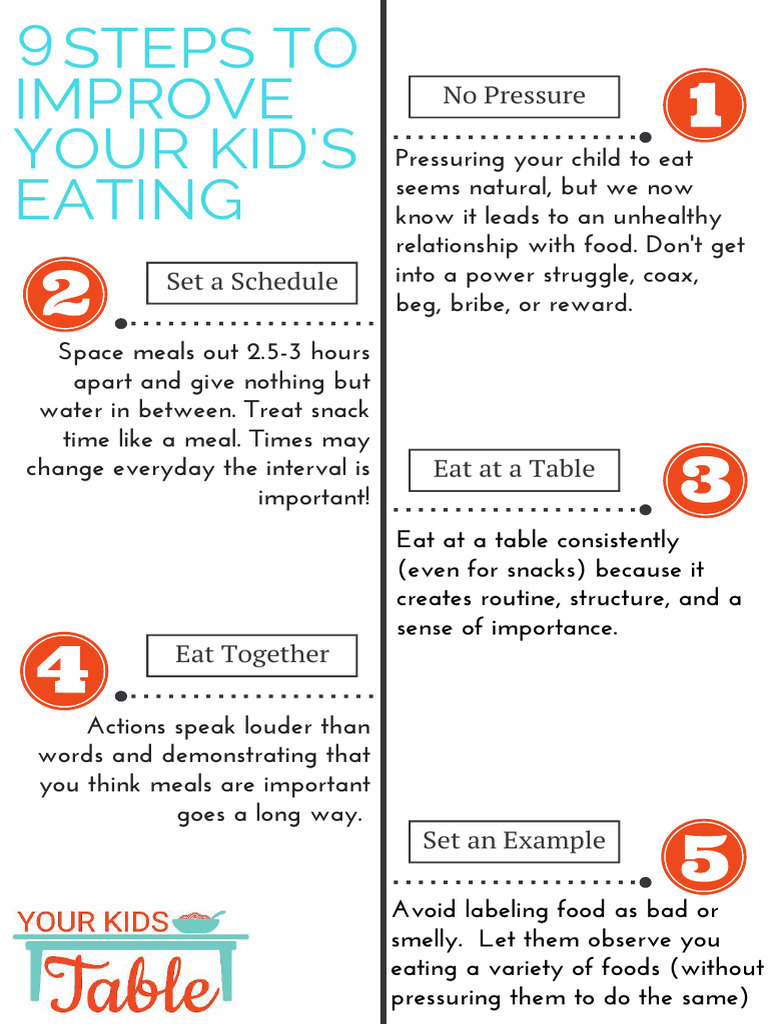 Improve Your Kid's Eating Habits | PDF