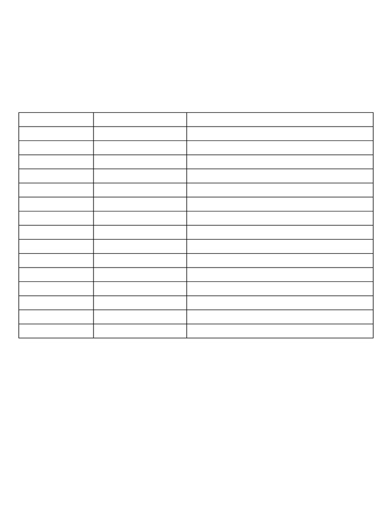 Full Week Study Schedule PCMB | PDF