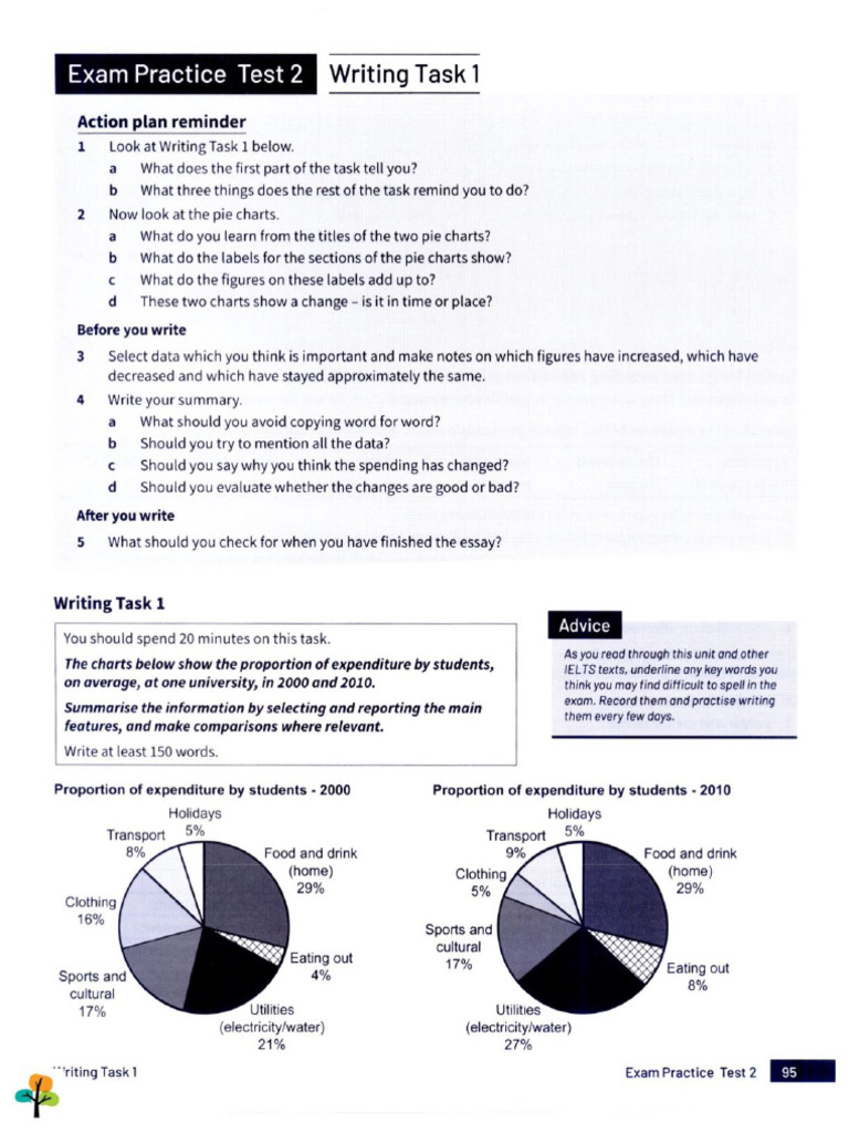 Set 2 Writing and Speaking | PDF