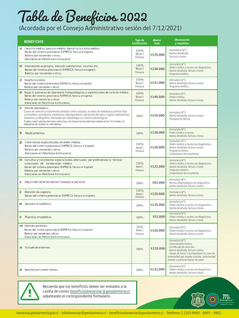 Tabla de Beneficios 2022 | PDF | Medicina CLINICA | Ciencias de la Salud