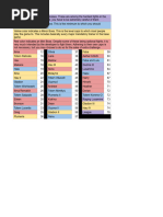 Too Many Types Spreadsheet | PDF