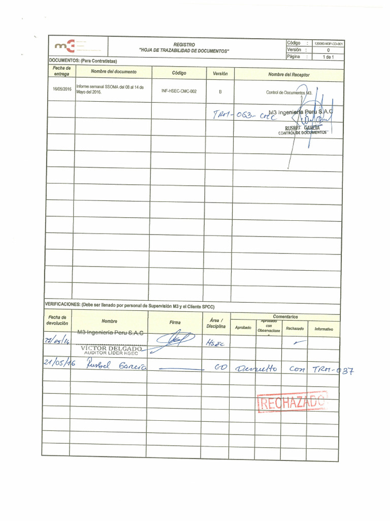 INF-HSEC-CMC-002 Rev B RECHAZ | PDF