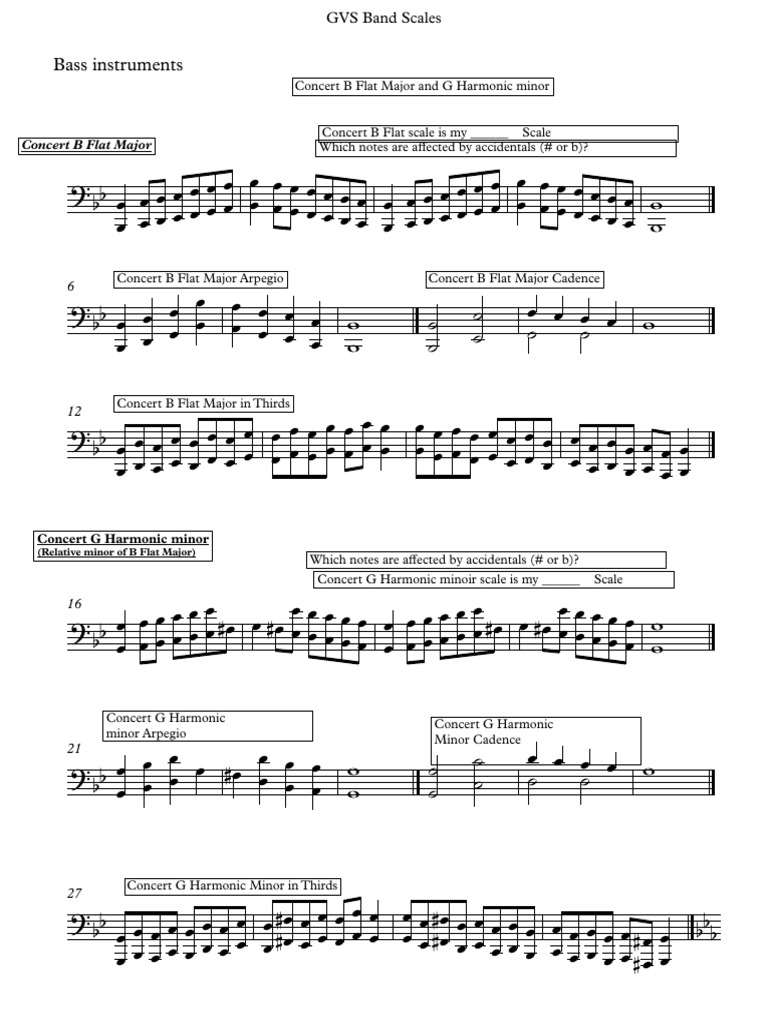 GVS Band Scales BASS INSTRUMENTS | PDF