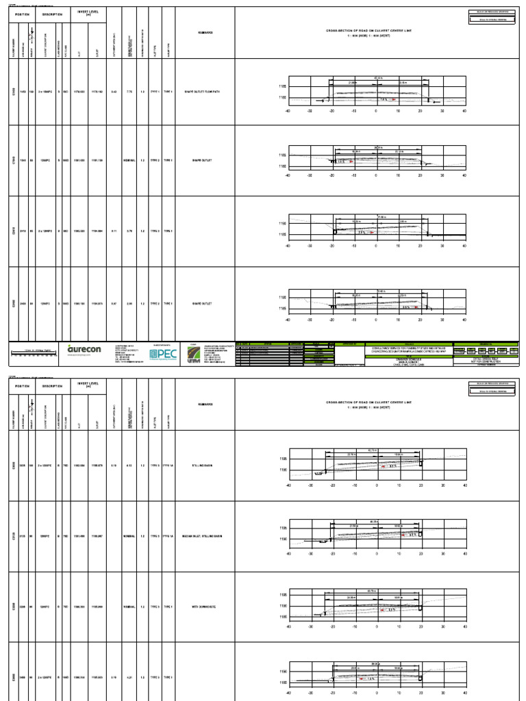 111493-Book of Drawings-Drainage Schedule | PDF | Civil Engineering ...