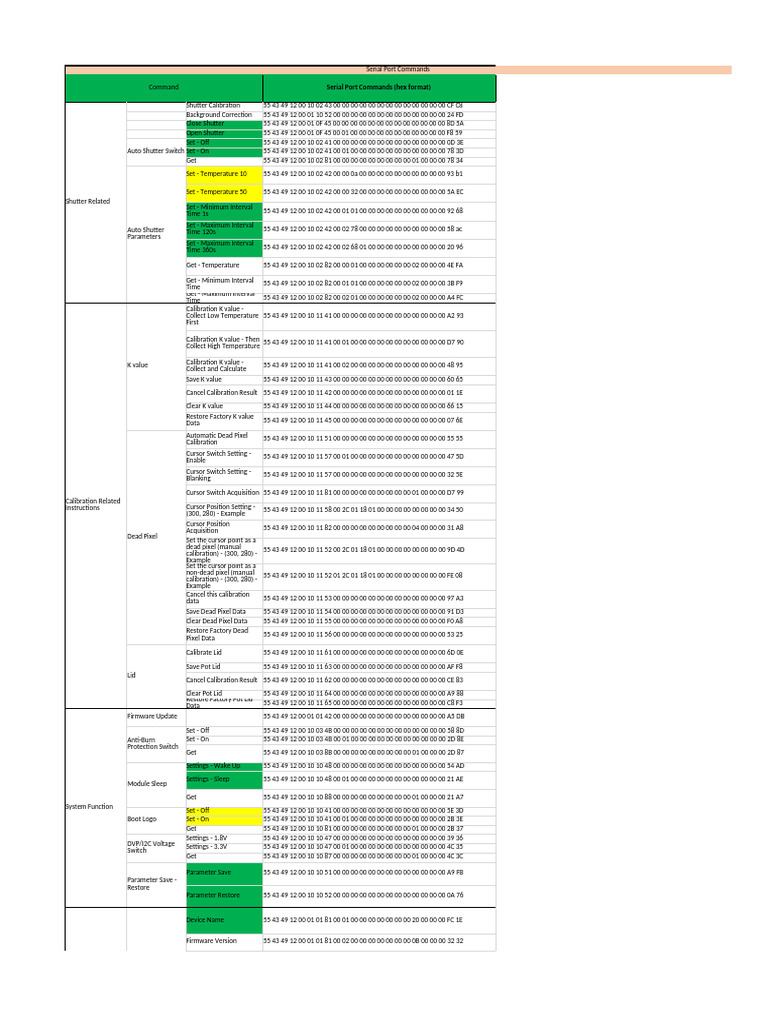 Serial Port Command Reference Guide | PDF | Video