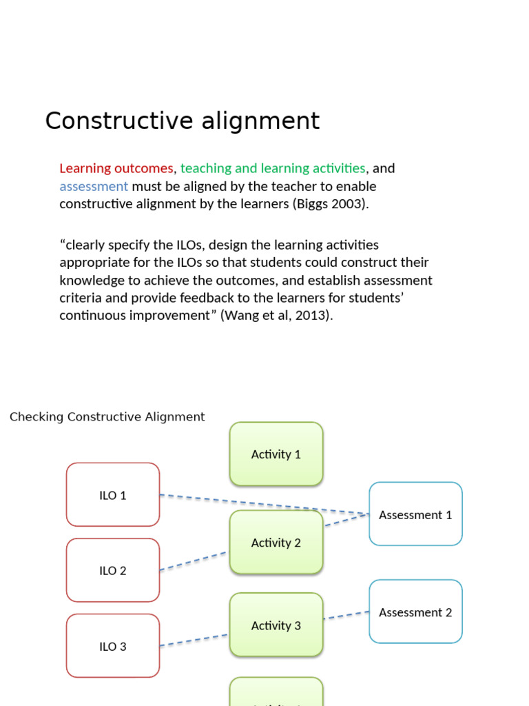 Curso 2022 Blended Learning - Constructive - Alignment - DL | PDF